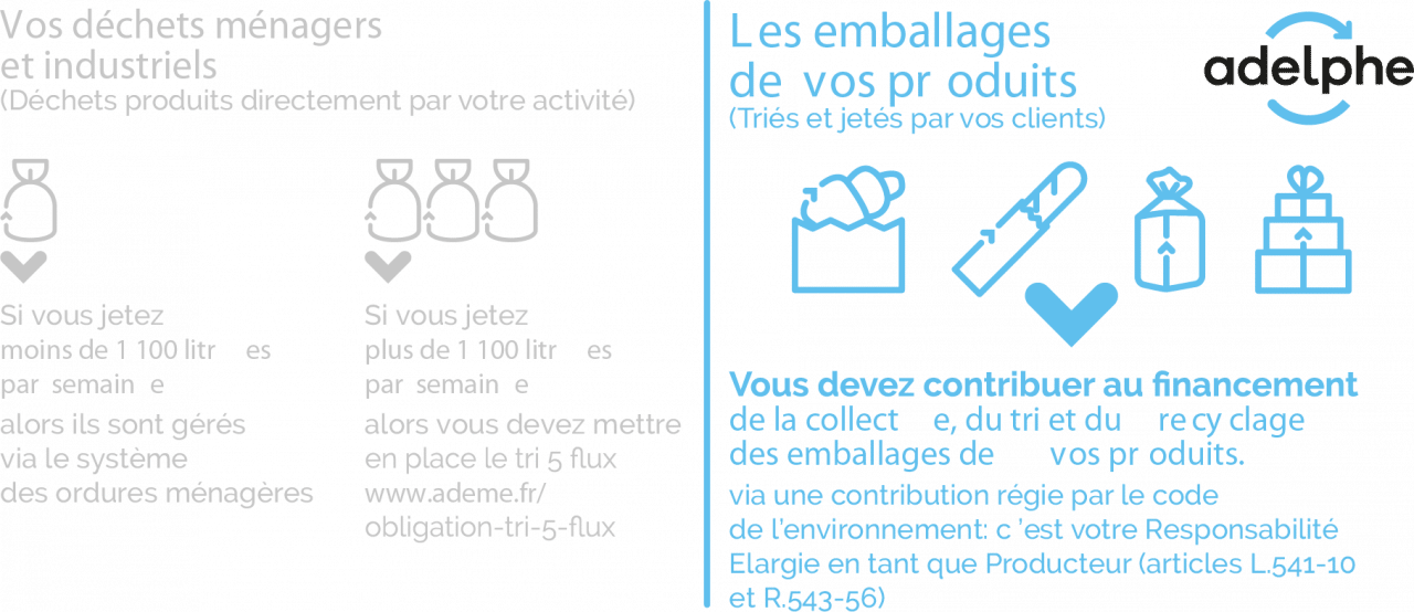 Amb&lys vous accompagne dans le respect des réglementations